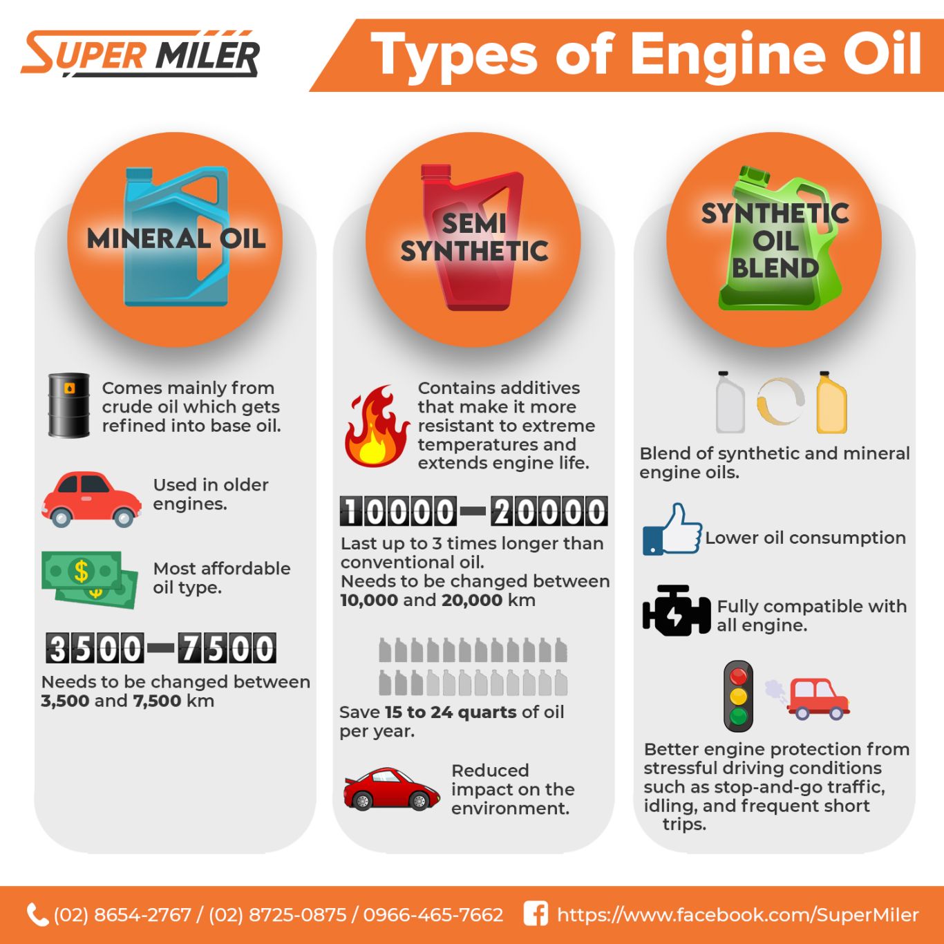 Types of Engine Oil