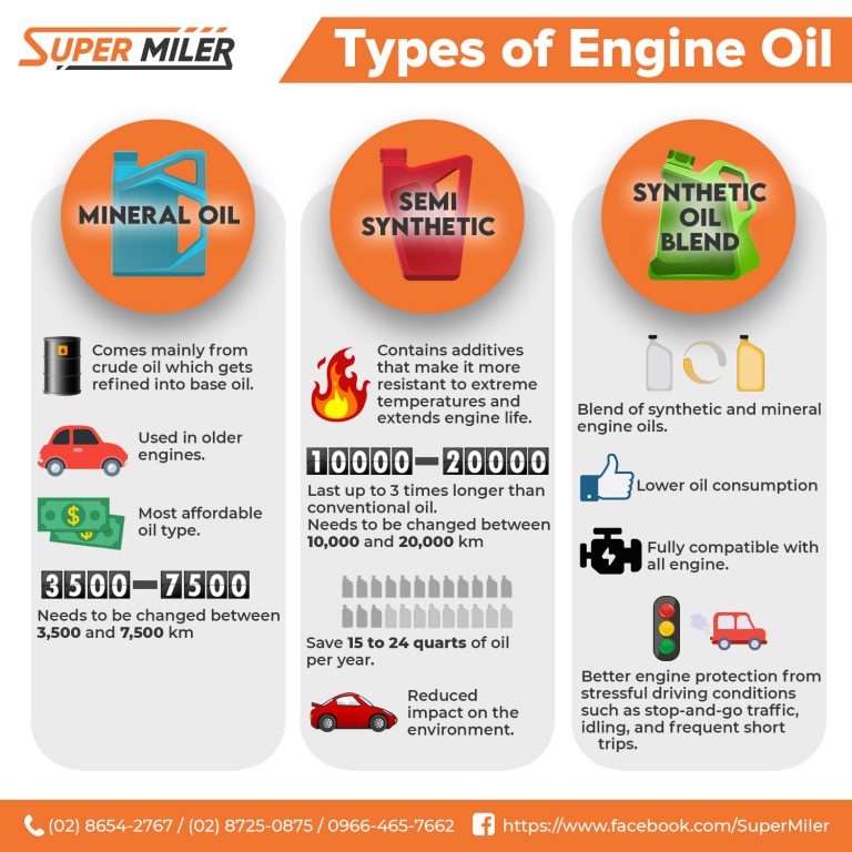 Types of Engine Oil